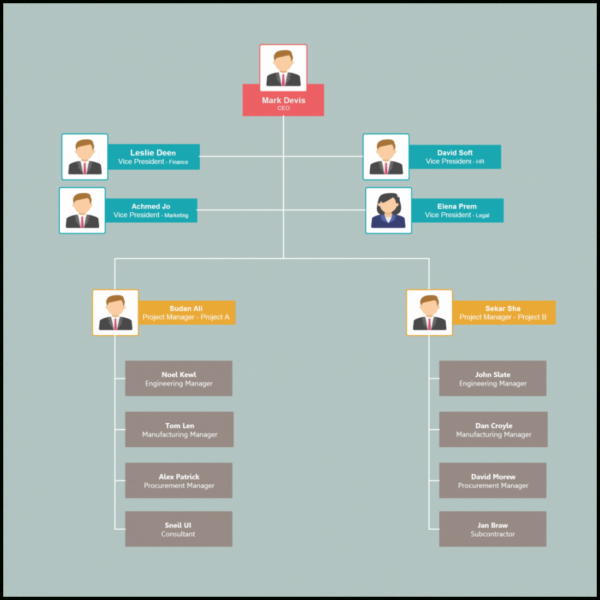 Free Organizational Chart Templates Editable Online And Free To ...