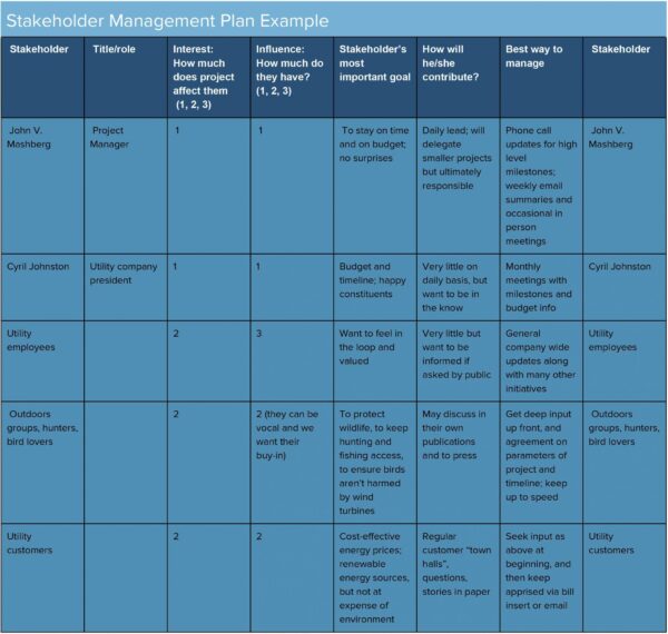 Printable Definitive Guide To Stakeholder Management Smartsheet Project ...