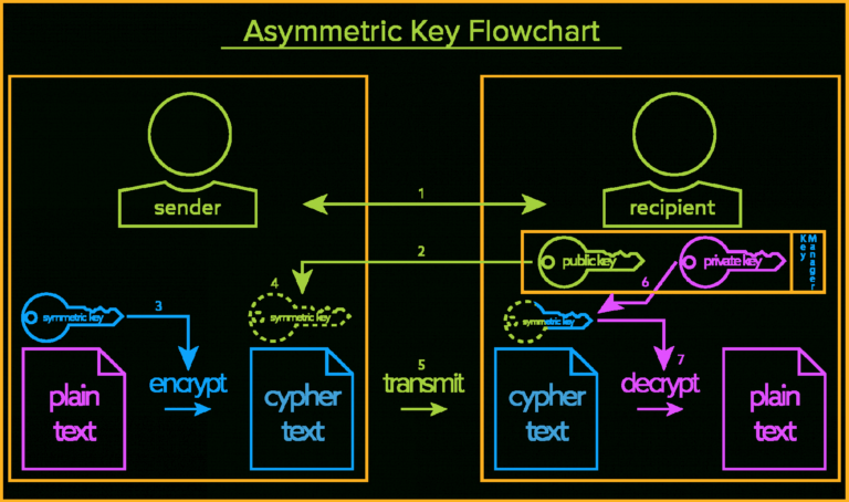 The Definitive Guide To Encryption Key Management Fundamentals ...