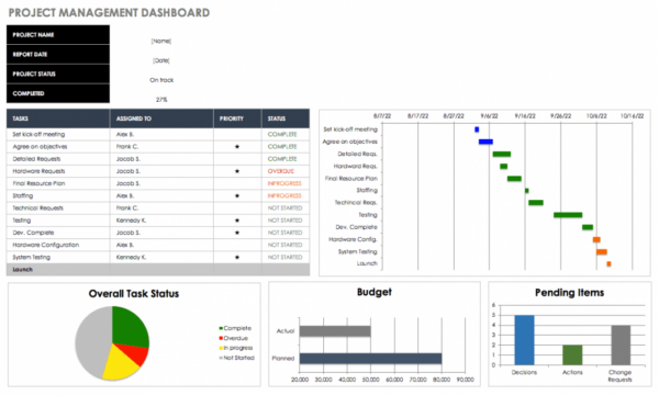 Free Free Project Management Plan Templates Smartsheet Smart Project ...