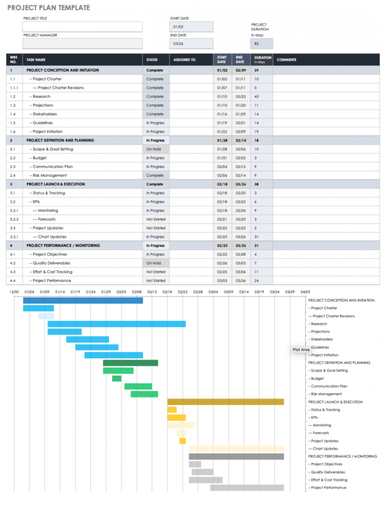 Free Project Management Plan Templates Smartsheet Project Management Free Project Management Plan Templates Smartsheet Project Management