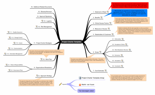 Printable Project Charter Template Martinvanvuure Risk Management ...