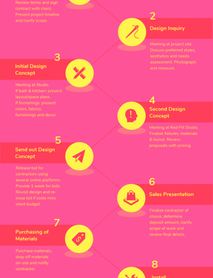 Bakery Business Proposal Template