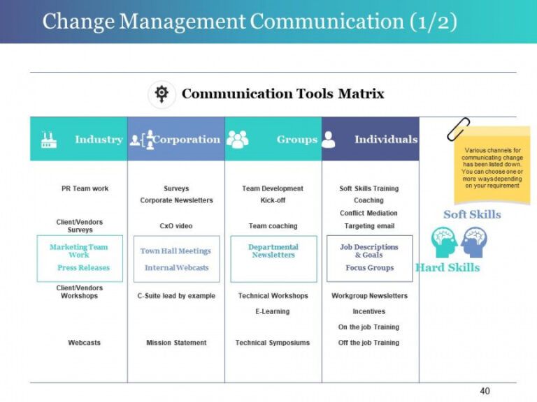 Resistance Management Plan Template