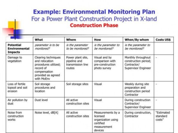 Editable Ppt Introduction To Environmental Management Plan Emp ...