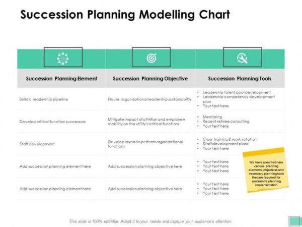 Free Succession Planning Modelling Chart Planning Tools Ppt ...