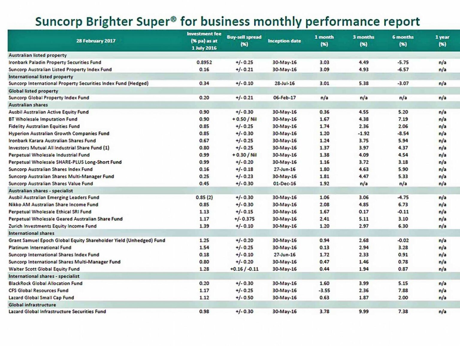 Sample Monthly Management Report Template Will Work Template Business ... Sample Monthly Management Report Template Will Work Template Business ...