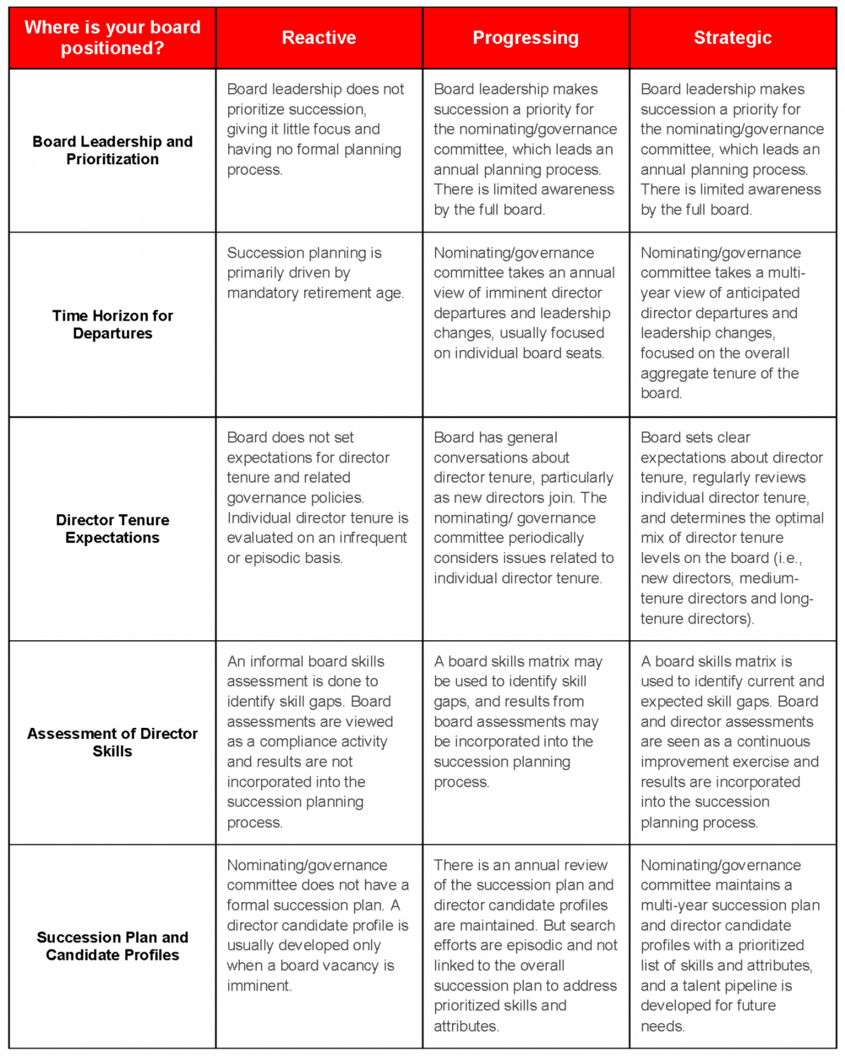 Sample Succession Planning For The Future Erm Enterprise Risk ...