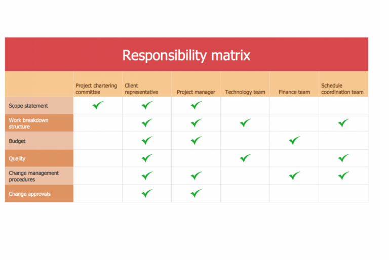 Seven Management And Planning Tools Conceptdraw Change Management Roles ...