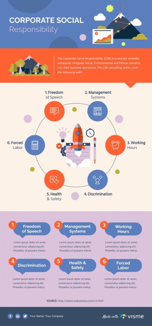 Corporate Social Responsibility Infographic Template Visme Corporate ...
