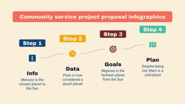 Editable Community Service Project Proposal Infographics Community ...