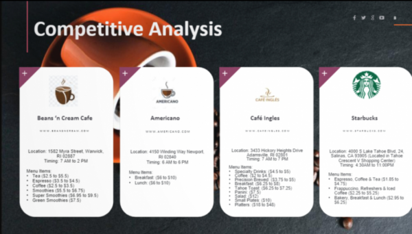 Free Free Coffee Shop Business Plan Sample In Pdf 2023 Coffee Shop ...
