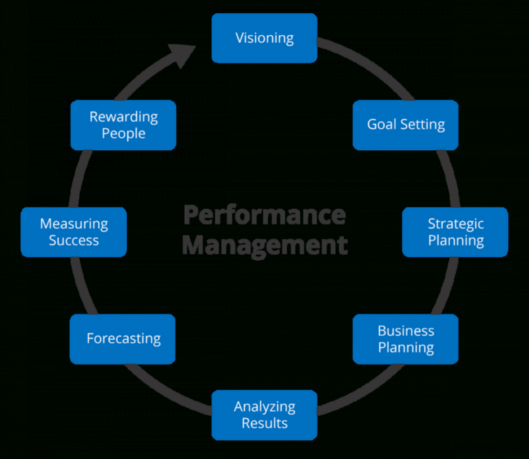 Poor Performance Management Template