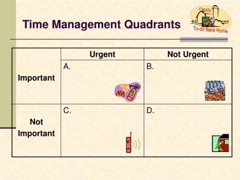 Time Management Quadrant Chart Four Quadrant Time Management Template ...