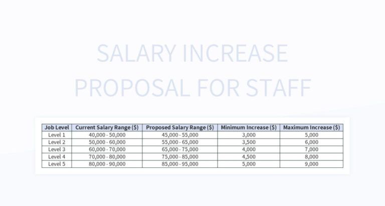 Wage Increase Proposal Template